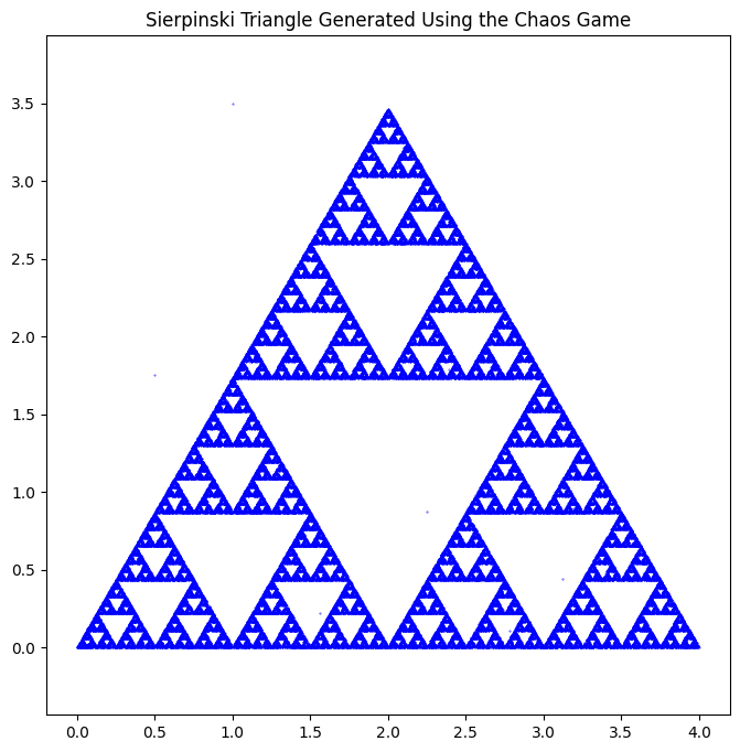Fractal Geometry Final Report