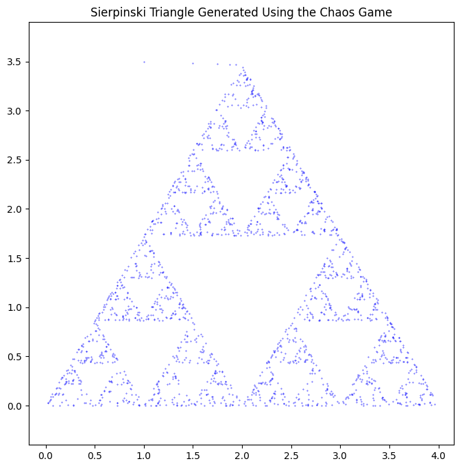 Fractal Geometry Final Report