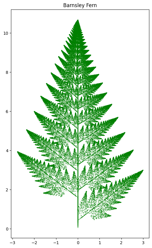 Fractal Geometry Final Report