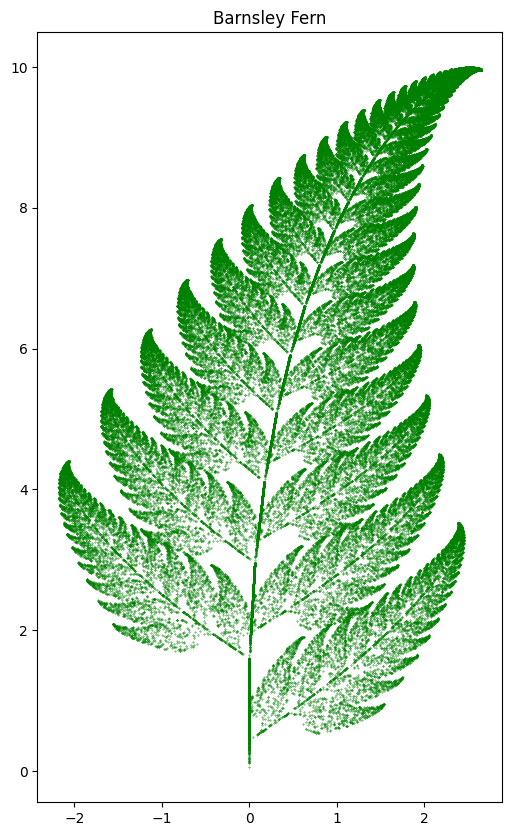 Fractal Geometry Final Report