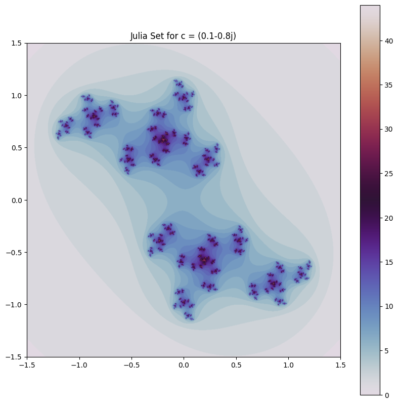 Fractal Geometry Lab Report