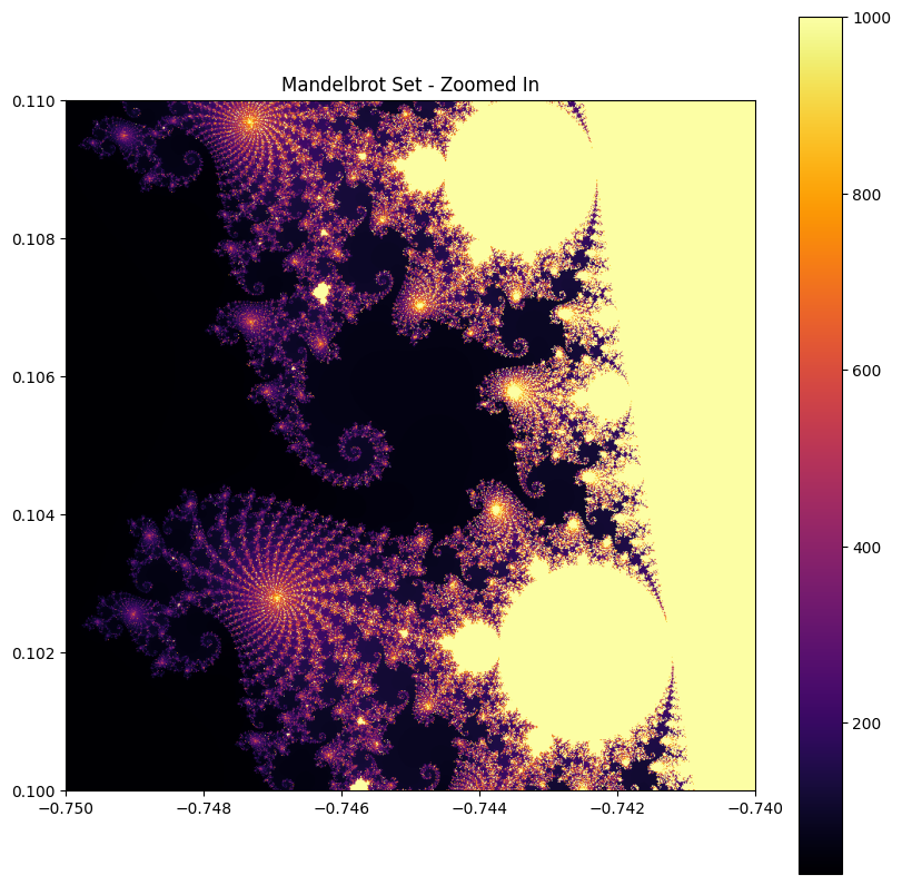 Fractal Geometry Lab Report
